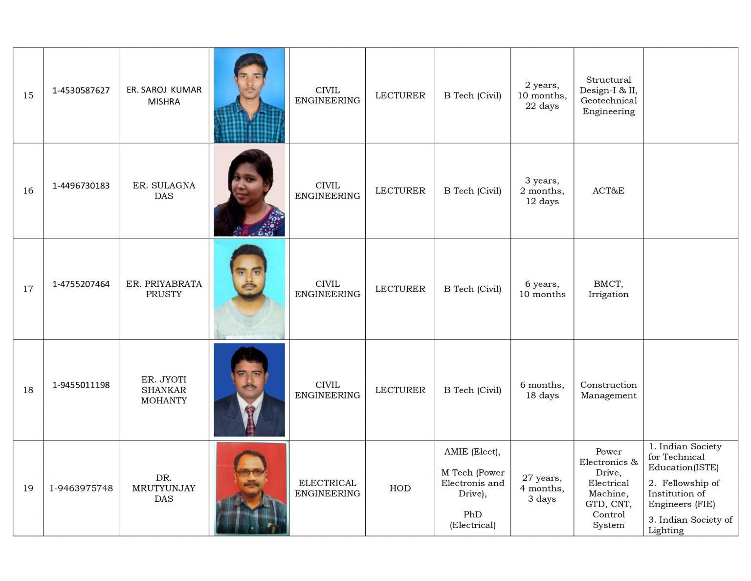 Faculty With Specialization
